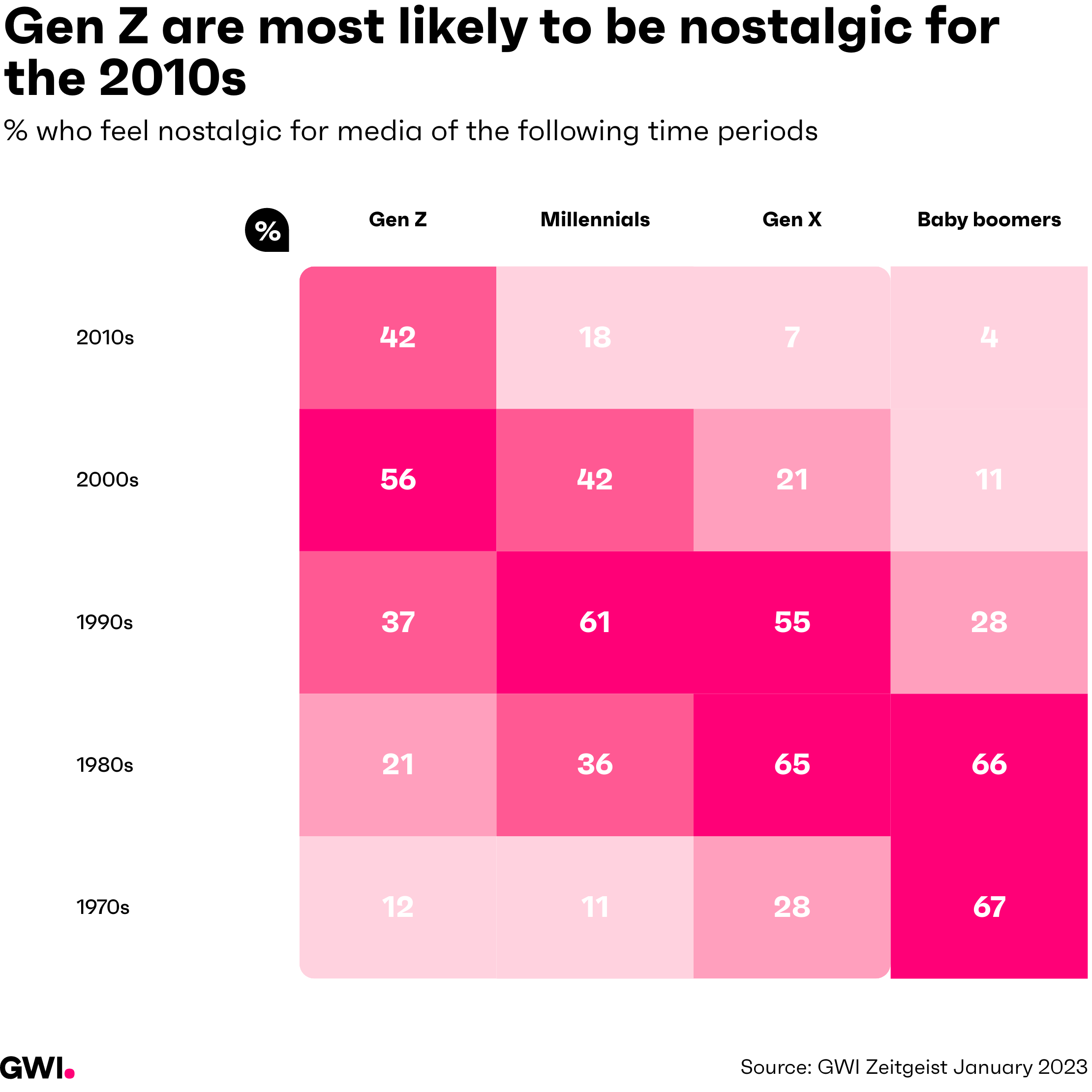 2016 nostalgia: Was 2016 actually any good?